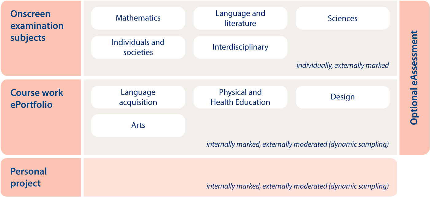 Middle Years Programme (MYP) - The Choice School IB Programme Middle Years Programme (MYP) - The Choice School IB Programme